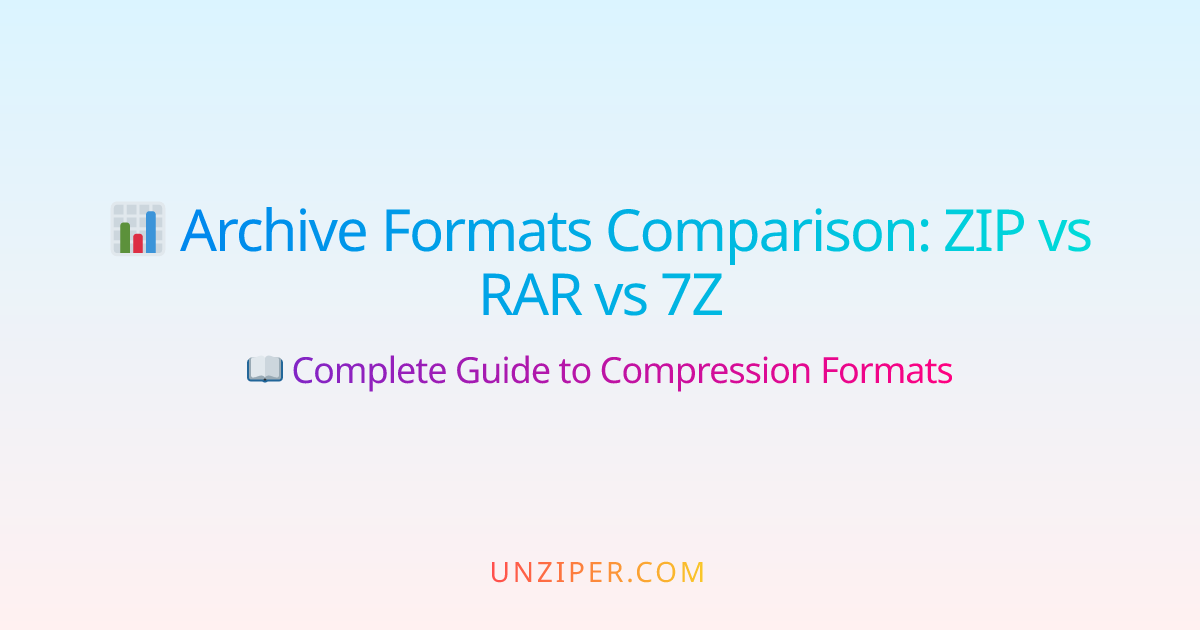 Archive Formats Comparison: ZIP vs RAR vs 7Z - Which Should You Choose? - Unziper Blog
